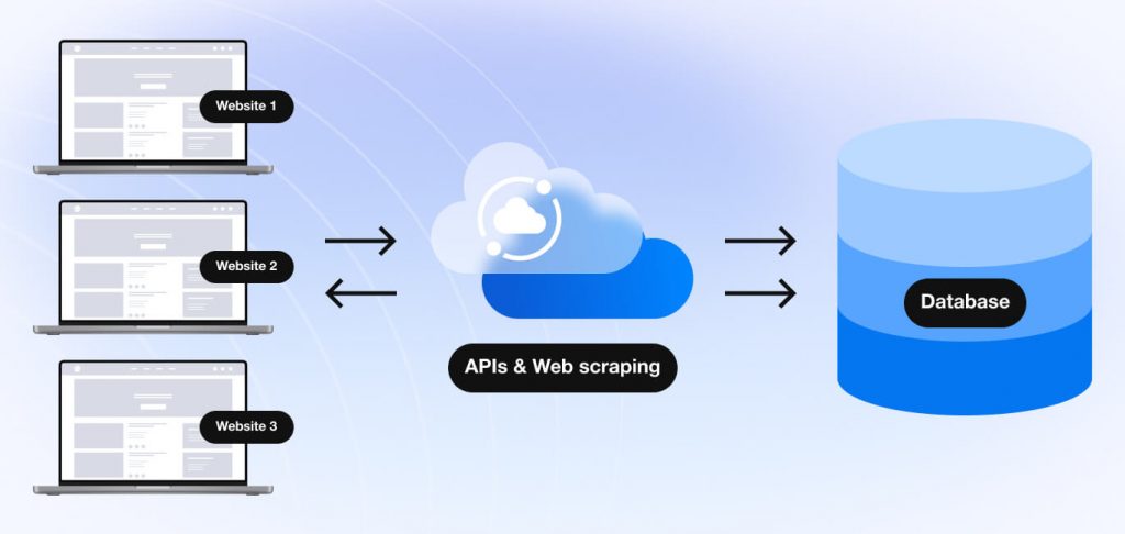 How to Build a Price Comparison Website – Attract Group