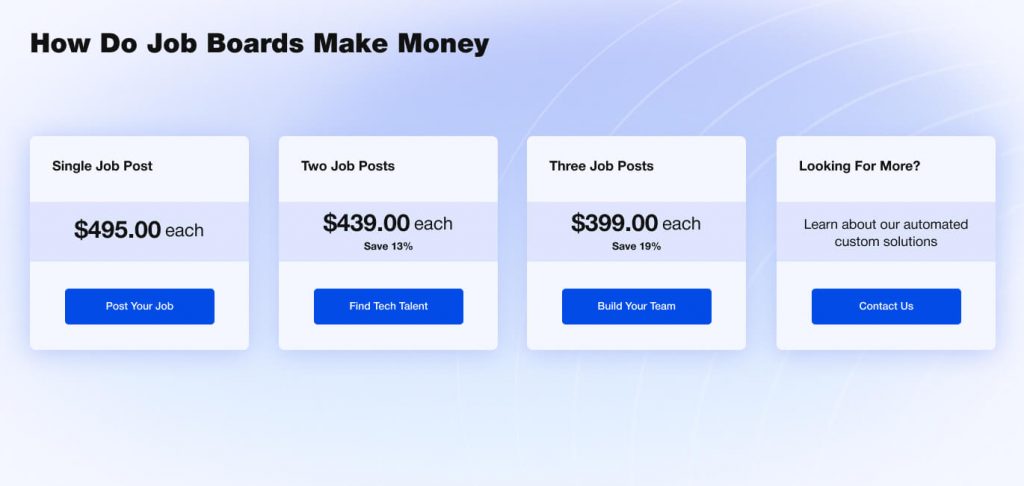 How to Make a Job Board Website: Tips, Features and Costs – Attract Group