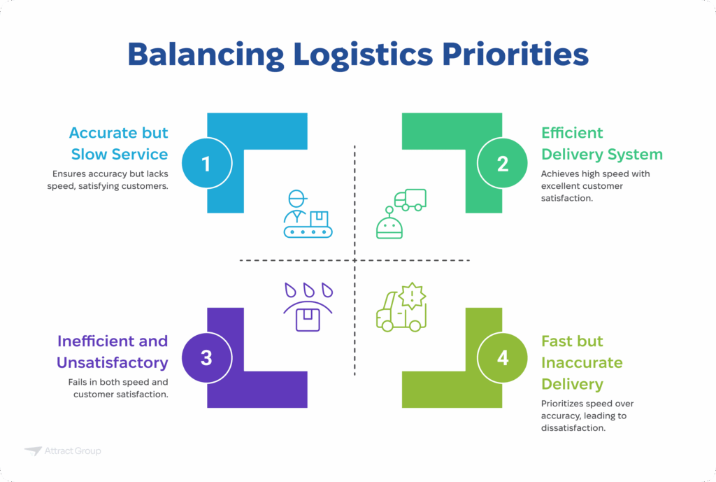 Top 18 Profitable Logistics Business Ideas: Start-Up Guide | Attract Group
