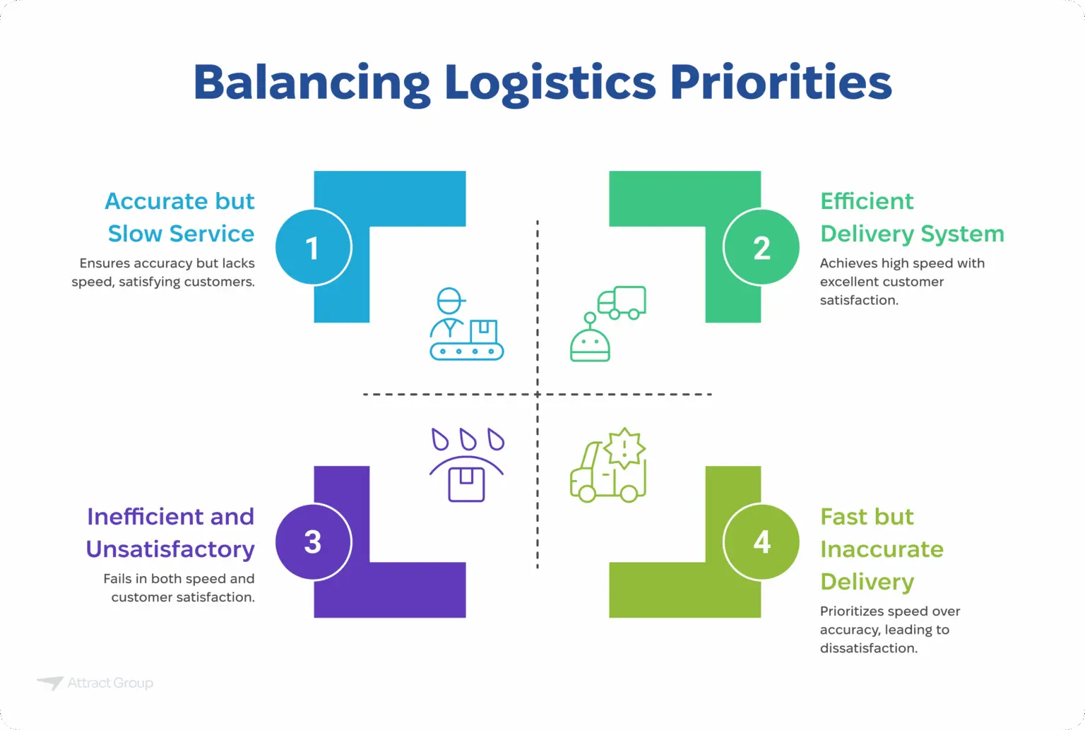 Top 18 Profitable Logistics Business Ideas: Start-Up Guide | Attract Group