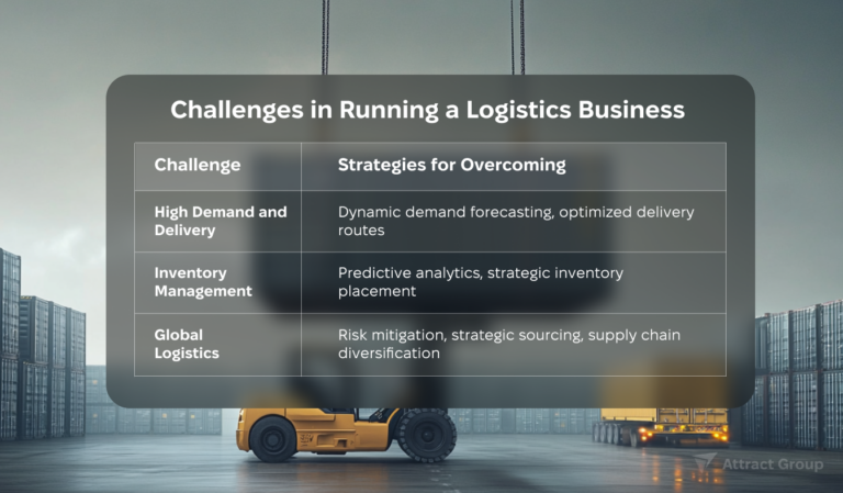 Top 18 Profitable Logistics Business Ideas: Start-Up Guide | Attract Group