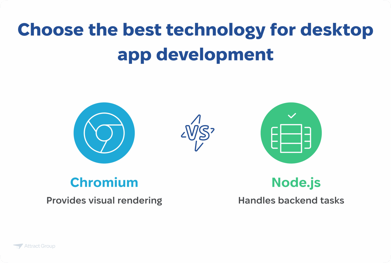 Flutter vs Electron for Desktop Apps: Cross-Platform Development ...