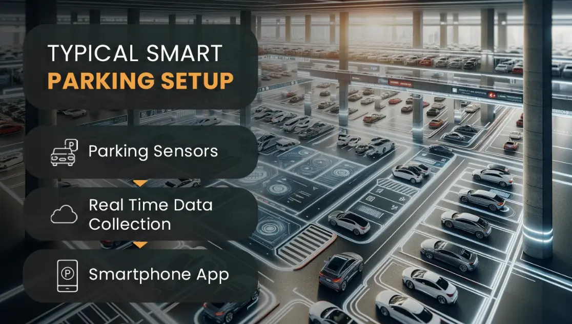 How to Create Smart Parking Solutions with Custom Software | Attract Group