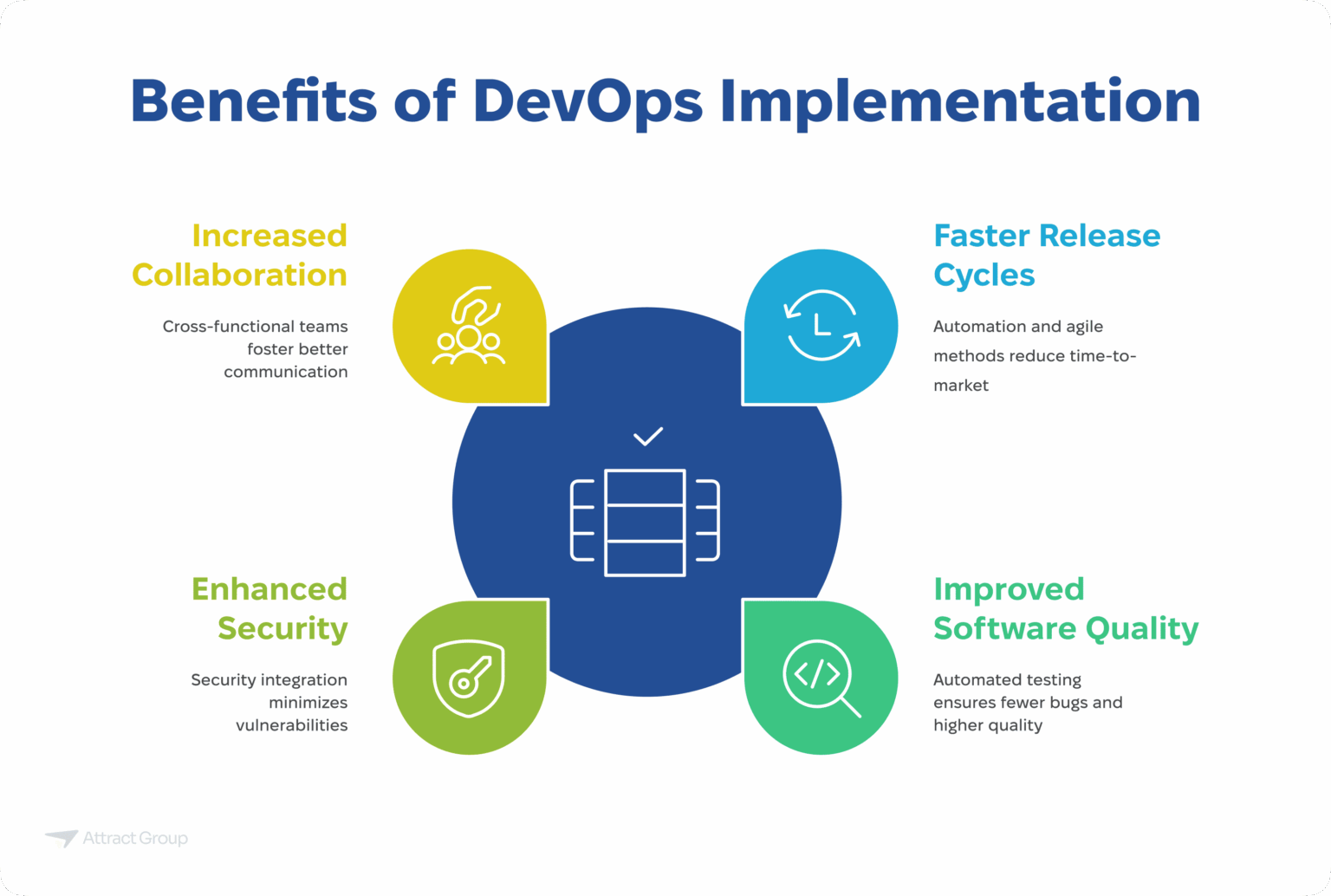 DevOps Success Stories: Real-Life Case Studies | Attract Group