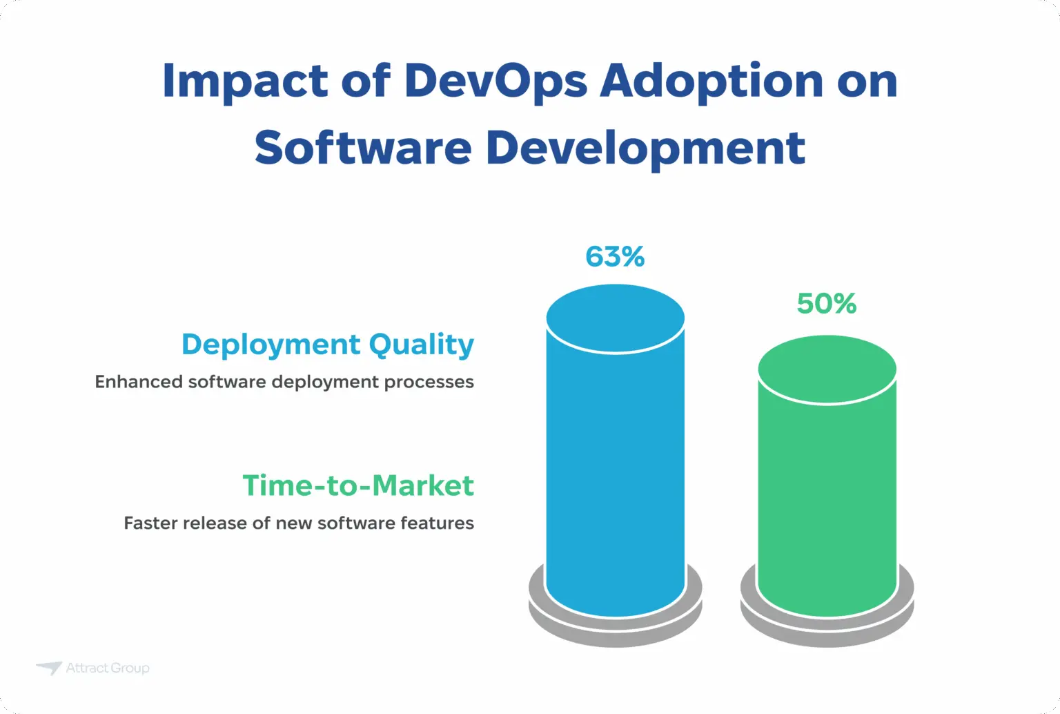 DevOps Success Stories: Real-Life Case Studies | Attract Group