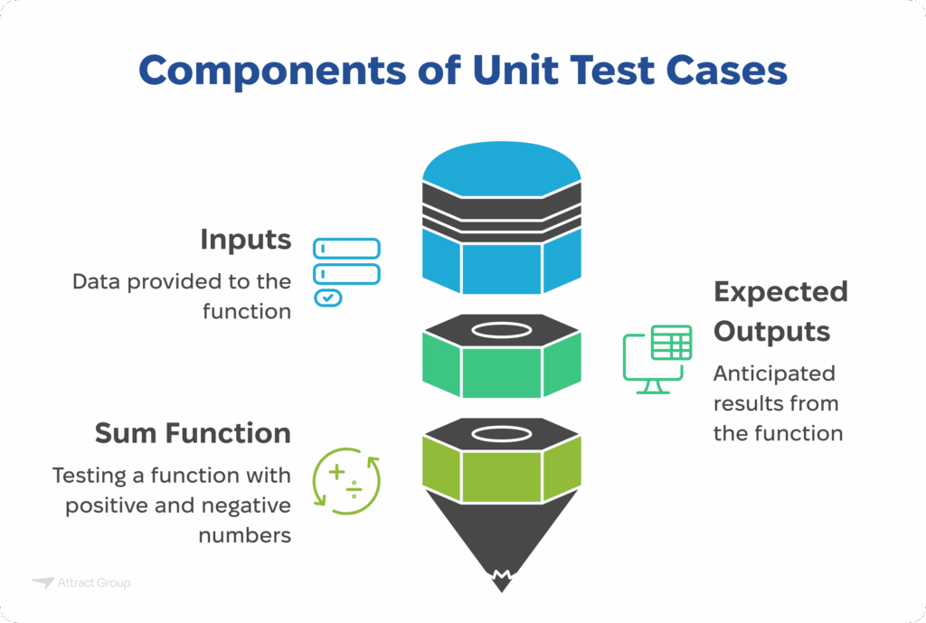 Testing Explained: Functional Test vs Unit Test vs Regression Test ...