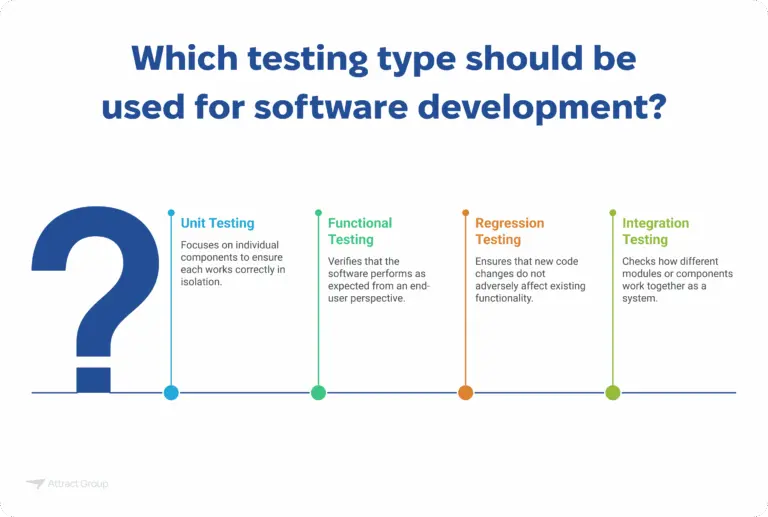 Testing Explained: Functional Test vs Unit Test vs Regression Test ...