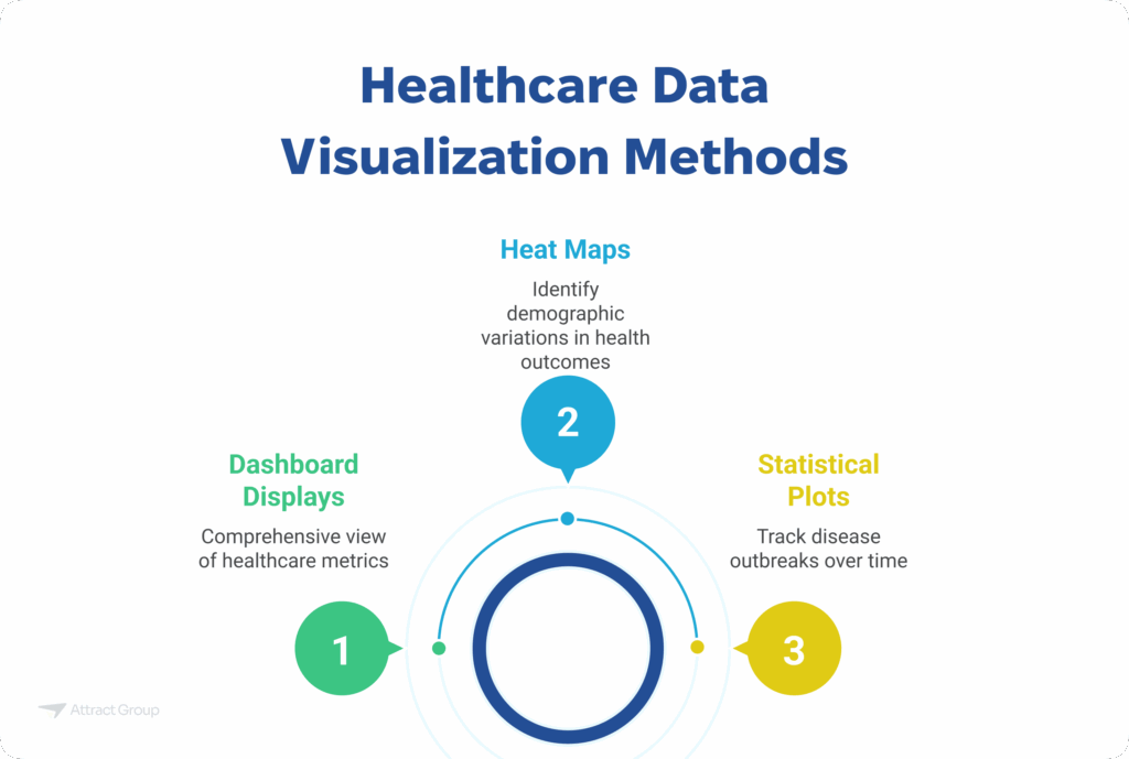 A Guide to Healthcare Data Visualization: Data visualization in ...