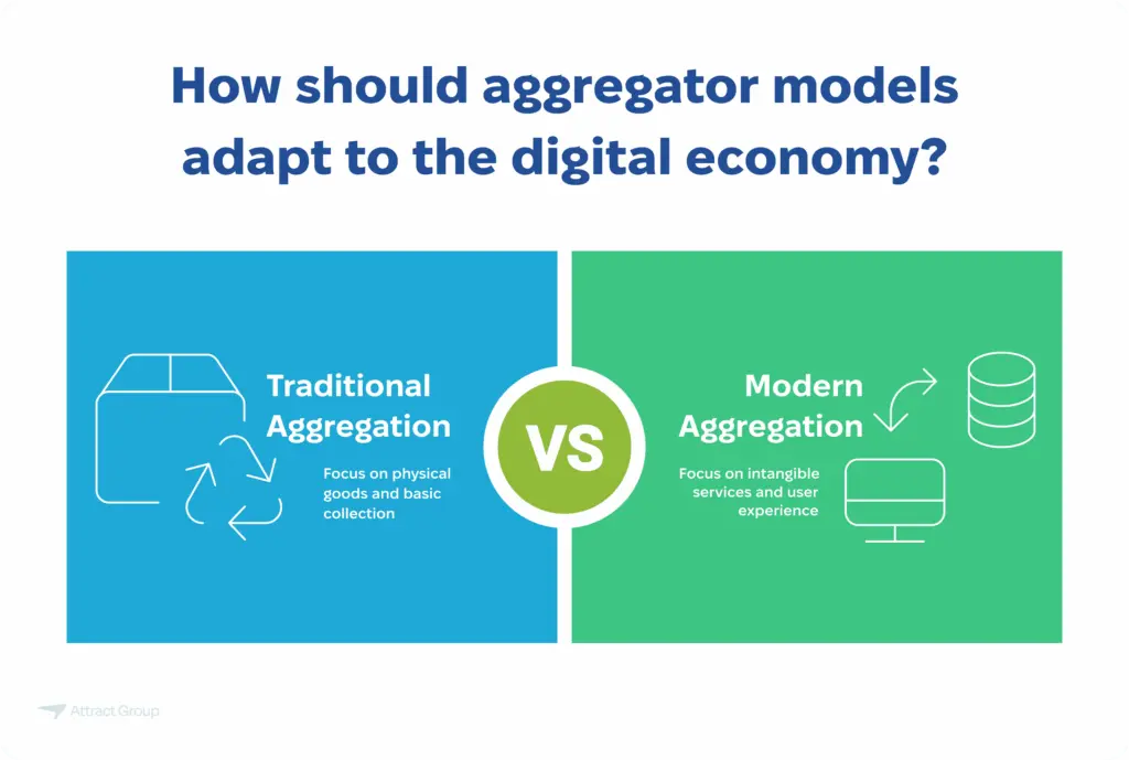 Complete Guide to Aggregator Business Model & Marketplaces | Attract Group