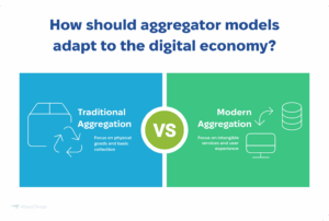 Complete Guide to Aggregator Business Model & Marketplaces | Attract Group